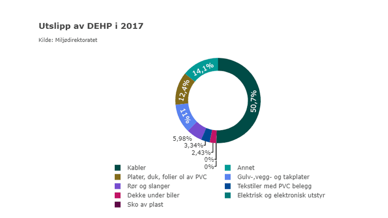 Ftalater, DEHP - RENAS